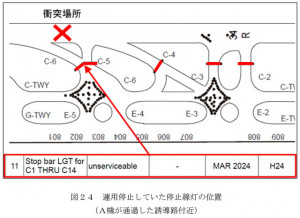 運輸安全委、羽田事故の経過報告公表 海保機が離陸順位優先と認識か
